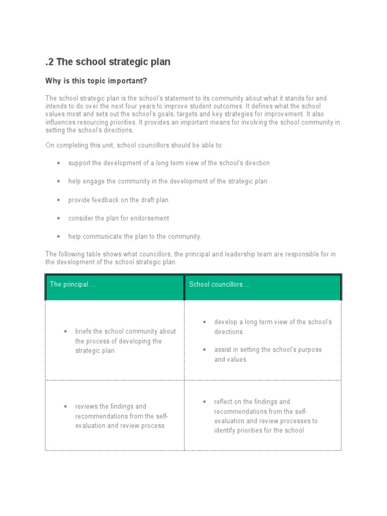 2 The School Strategic Plan | PDF | Strategic Planning | Strategic ...