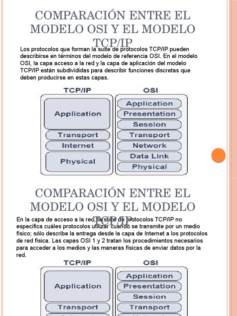 Comparativa OSI y TCP/IP en Redes | PDF | Protocolos de internet ...