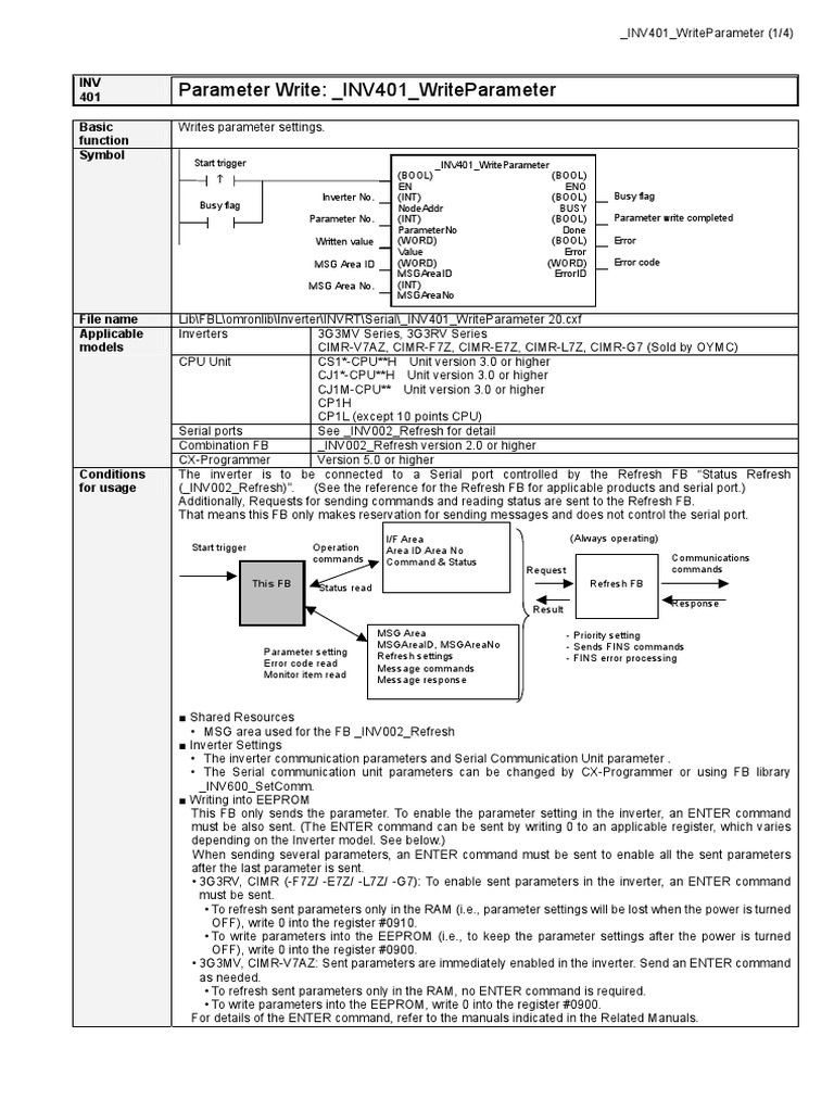 Configuring Inverter Parameters Remotely: An Overview of the _INV401_WriteParameter Function ...