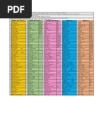 Lucky Numbers Dream Guide | PDF | Nature