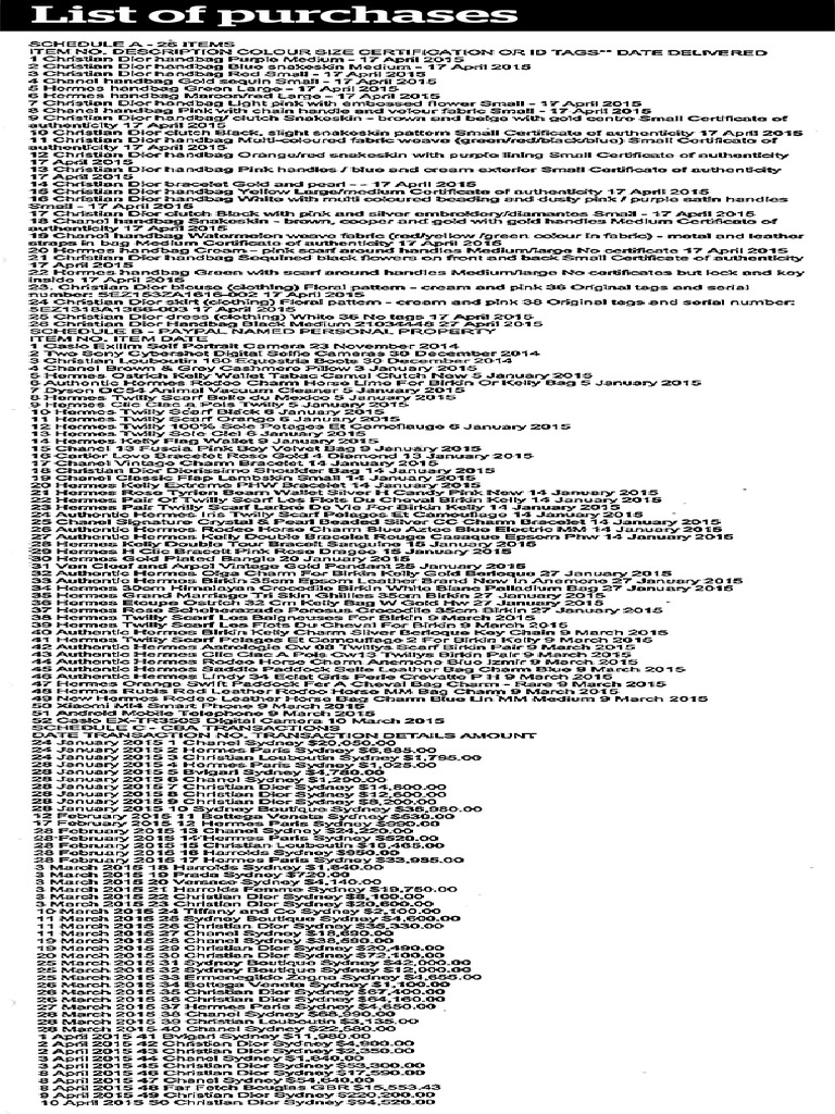 Purchase List Overview | PDF