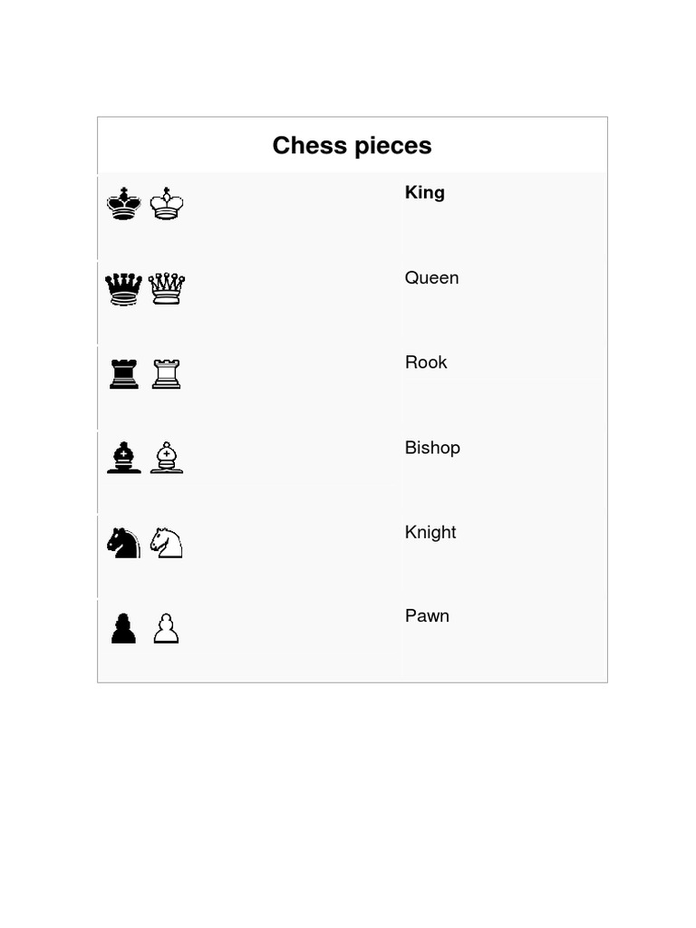 Types of Chess Pieces Explained | PDF
