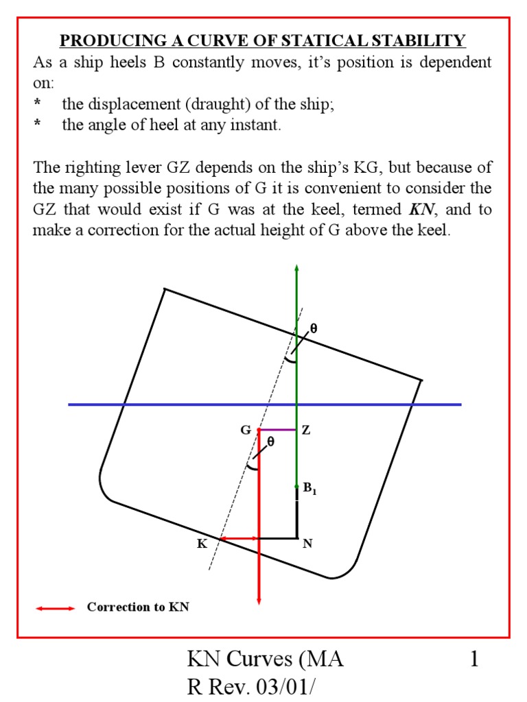 Producing A Curve of Statical Stability | PDF | Hull (Watercraft)