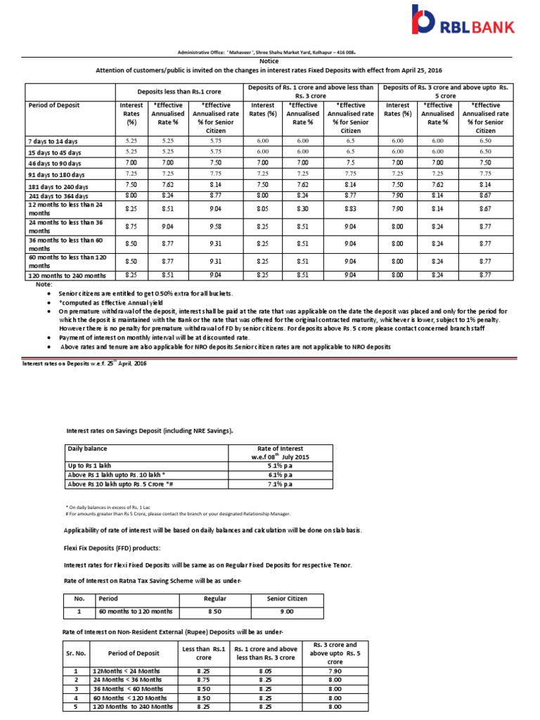 RBL bank latest interest rates | Interest | Interest Rates
