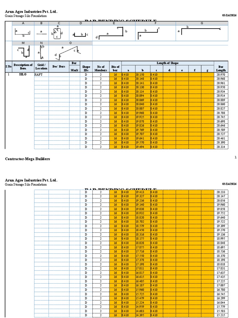 Bar Bending Schedule | PDF