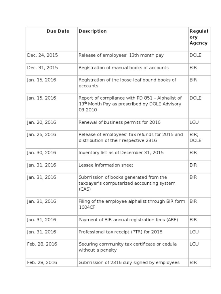 Reminders - Due Dates | PDF | Income Tax | Withholding Tax