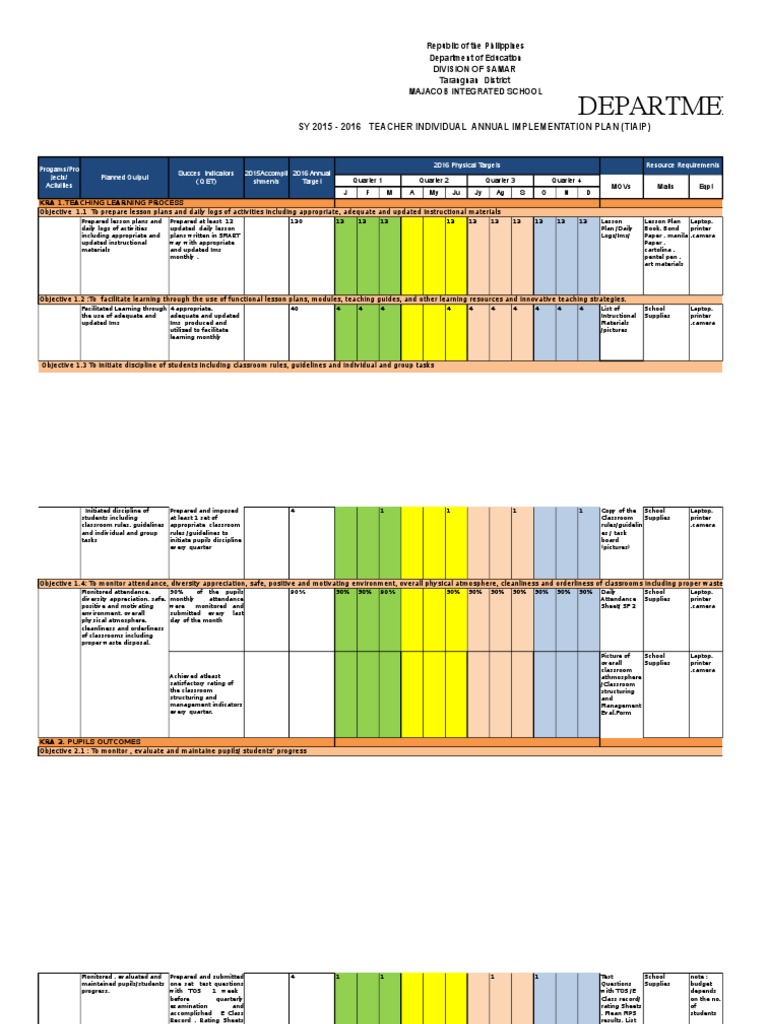 Department of Education: Sy 2015 - 2016 Teacher Individual Annual ...