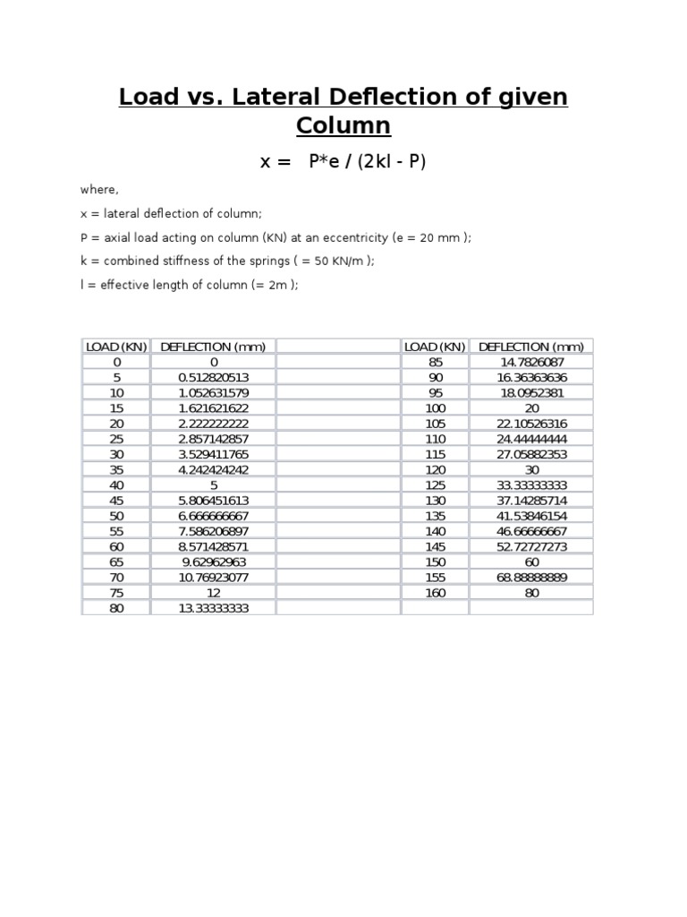 Load vs. Lateral Deflection of Given Column: X P e / (2kl - P) | PDF