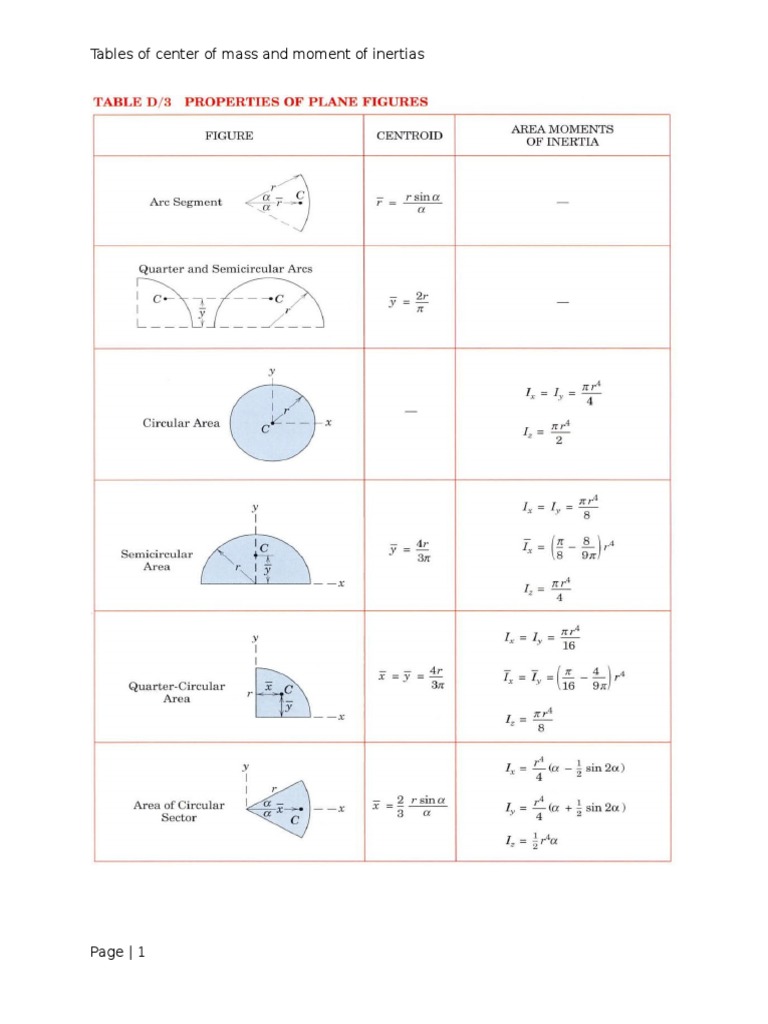 Center of Mass and Inertia Tables | PDF | Dynamics (Mechanics) | Force