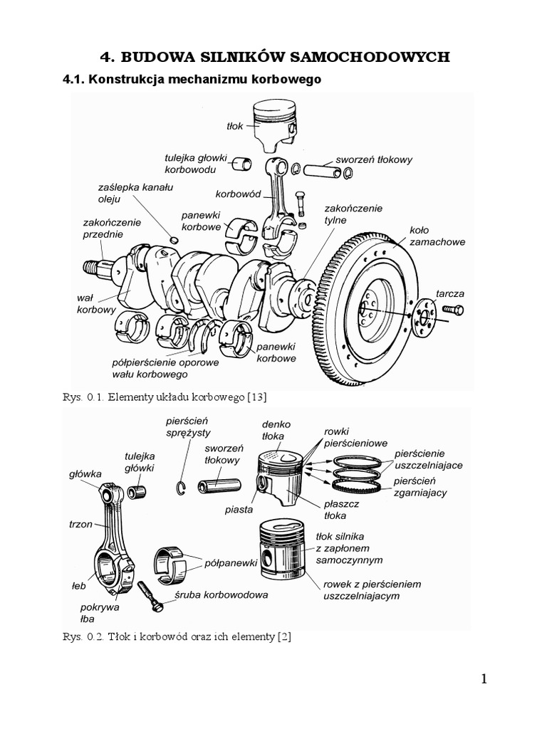 Budowa Silników Samochodowych | PDF