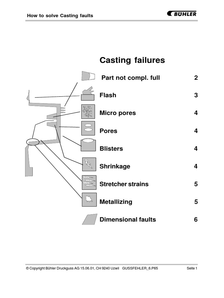 Casting Failures: How To Solve Casting Faults | PDF