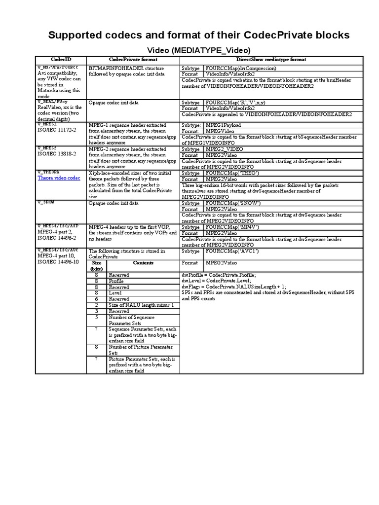 Codecs | PDF | Codec | Data Compression
