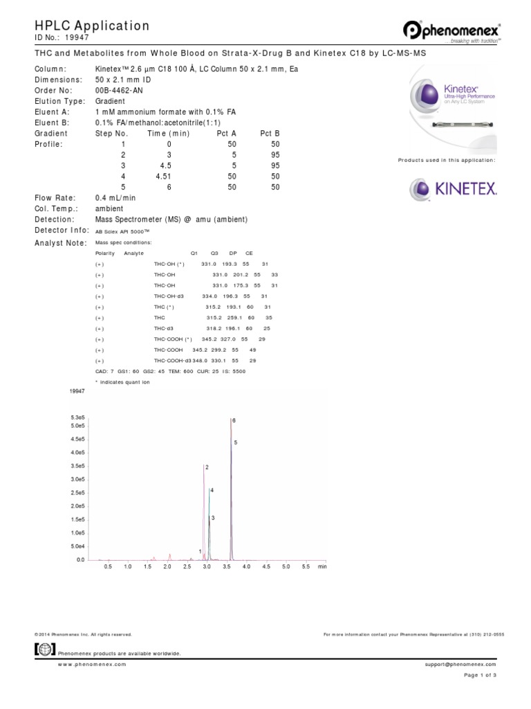 THC and Metabolites Phenomenex HPLC | PDF | High Performance Liquid ...
