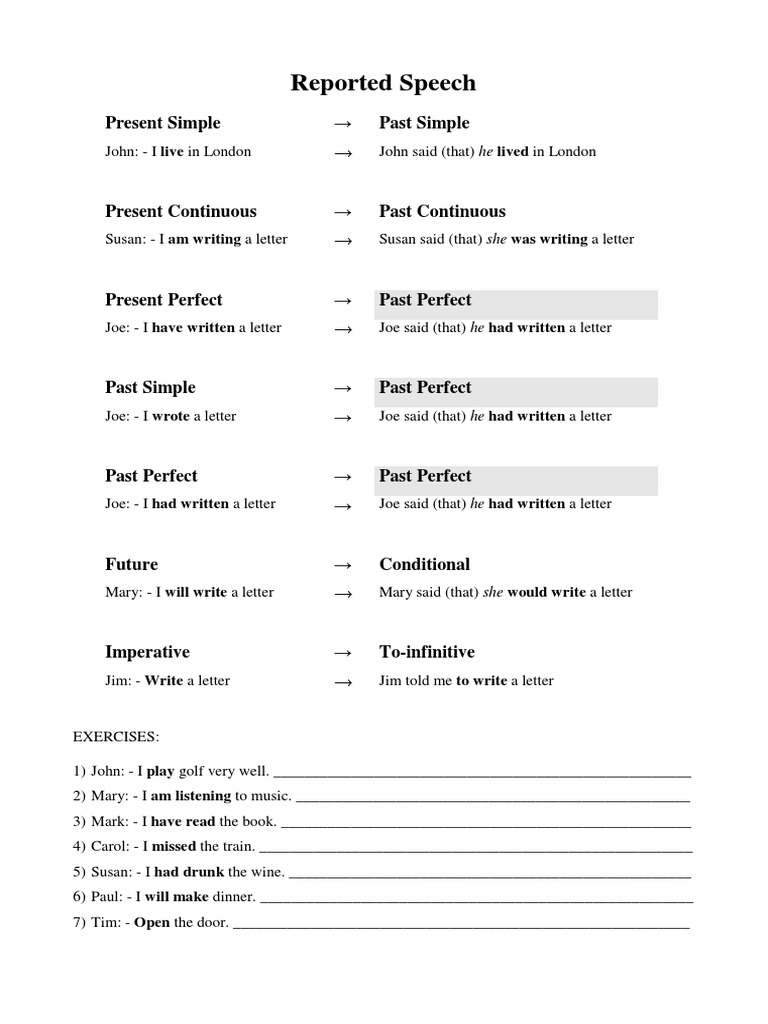 Reported Speech Tenses Guide | PDF
