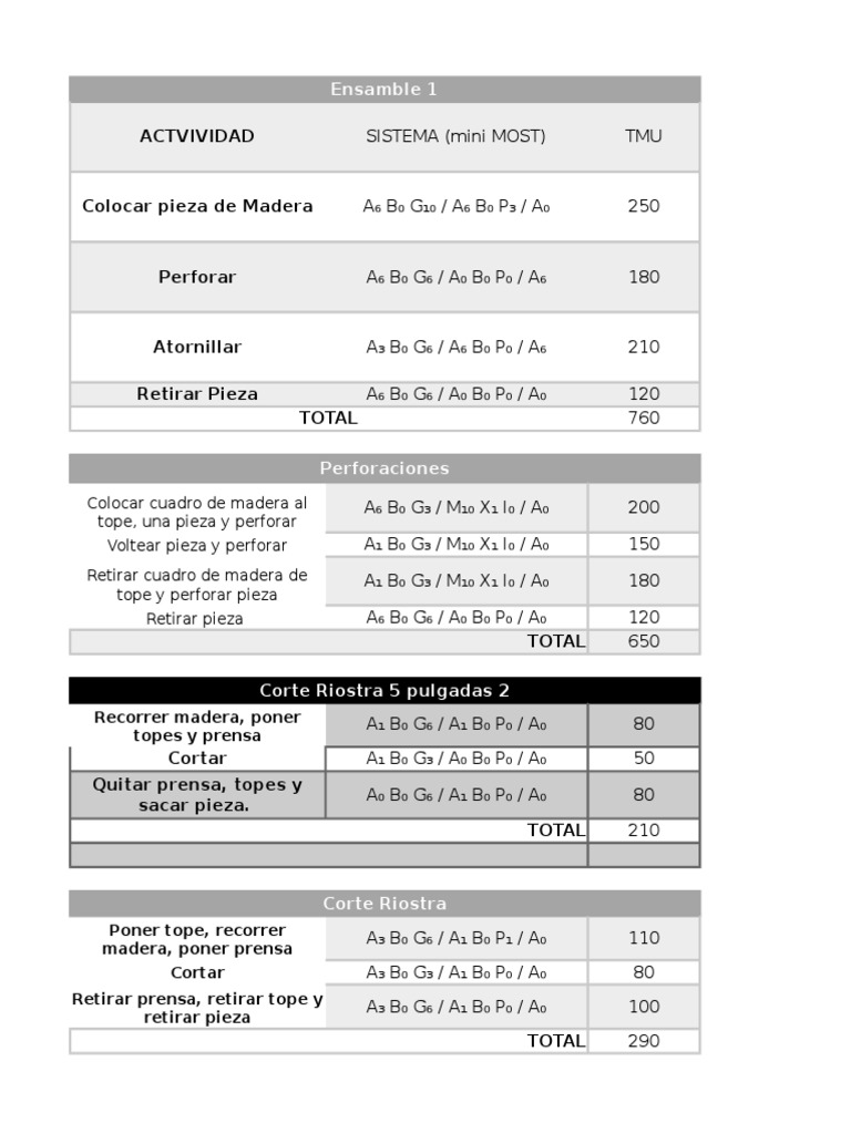 Sistema Mini Most (Ejemplo) | PDF