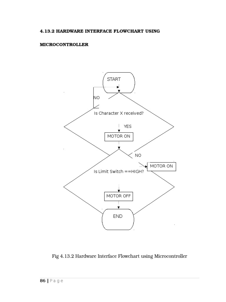 Flowchart of Microcontroller | PDF