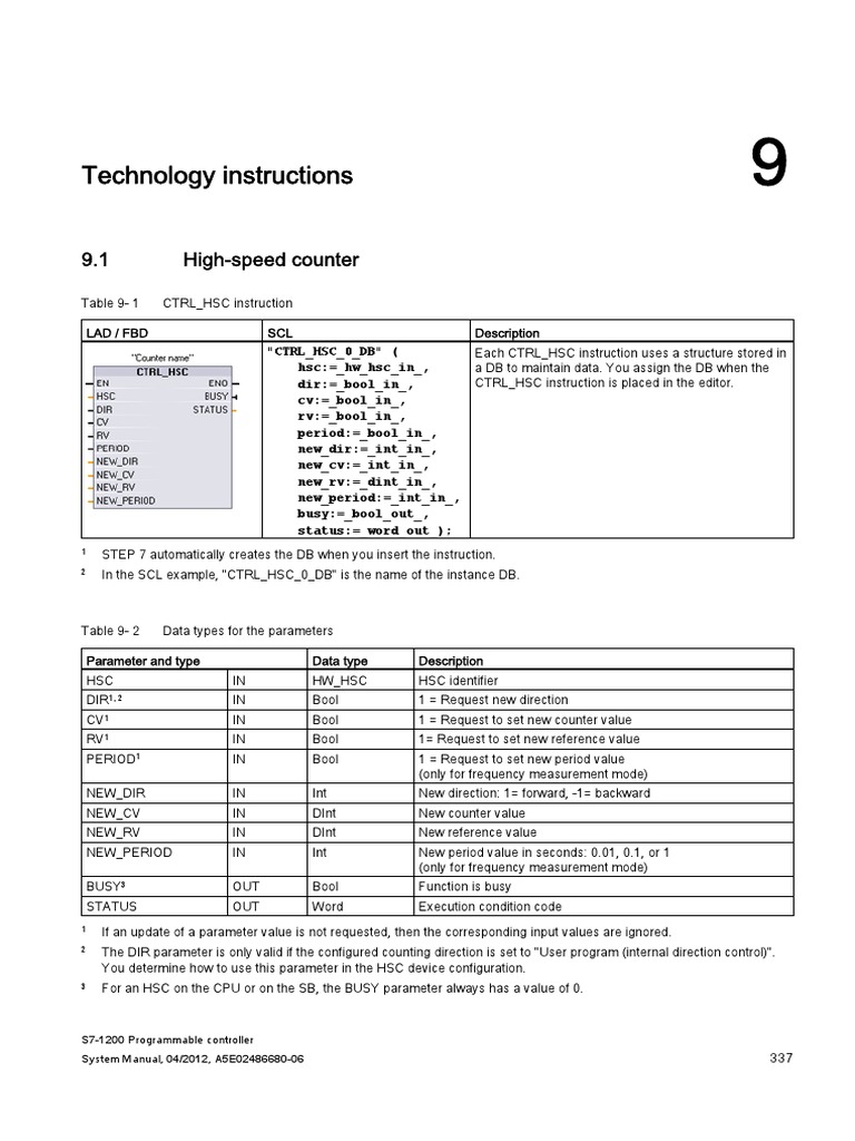 S1200 HSC | PDF | Computer Program | Programming