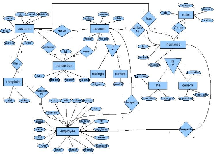 Life Insurance and Banking ER Diagram | PDF