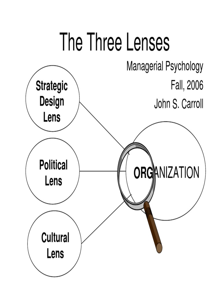 3 Design Lens | Strategic Management | Psychology & Cognitive Science