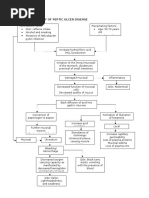 Pathophysiology of ALL (Diagram) | PDF | Medical Specialties | Clinical ...