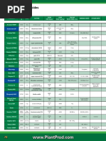 Compatibility Chart | PDF | Intensive Farming | Agricultural Chemicals