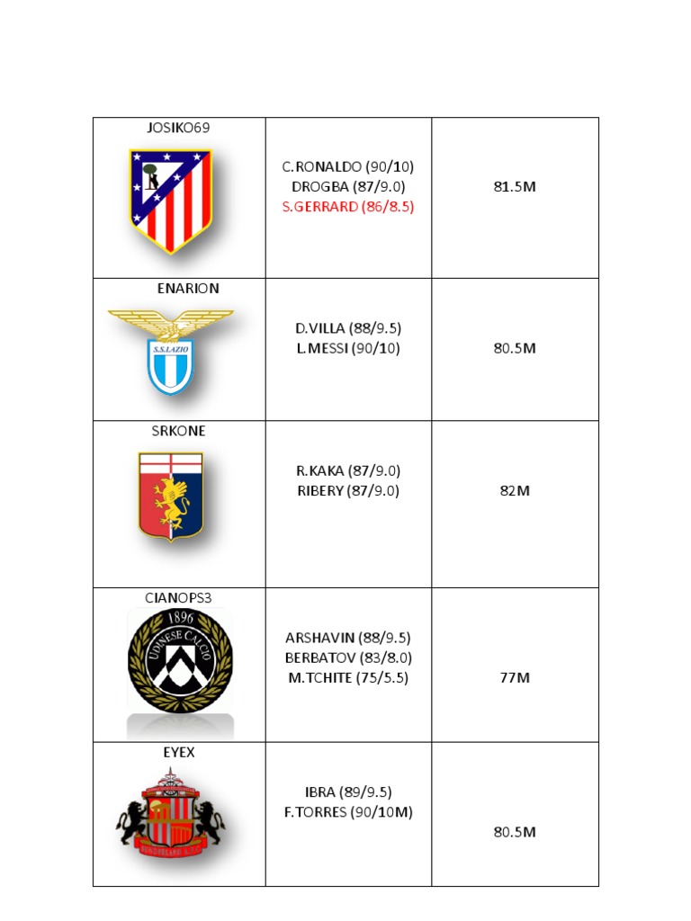 Top Football Player Ratings and Values | PDF