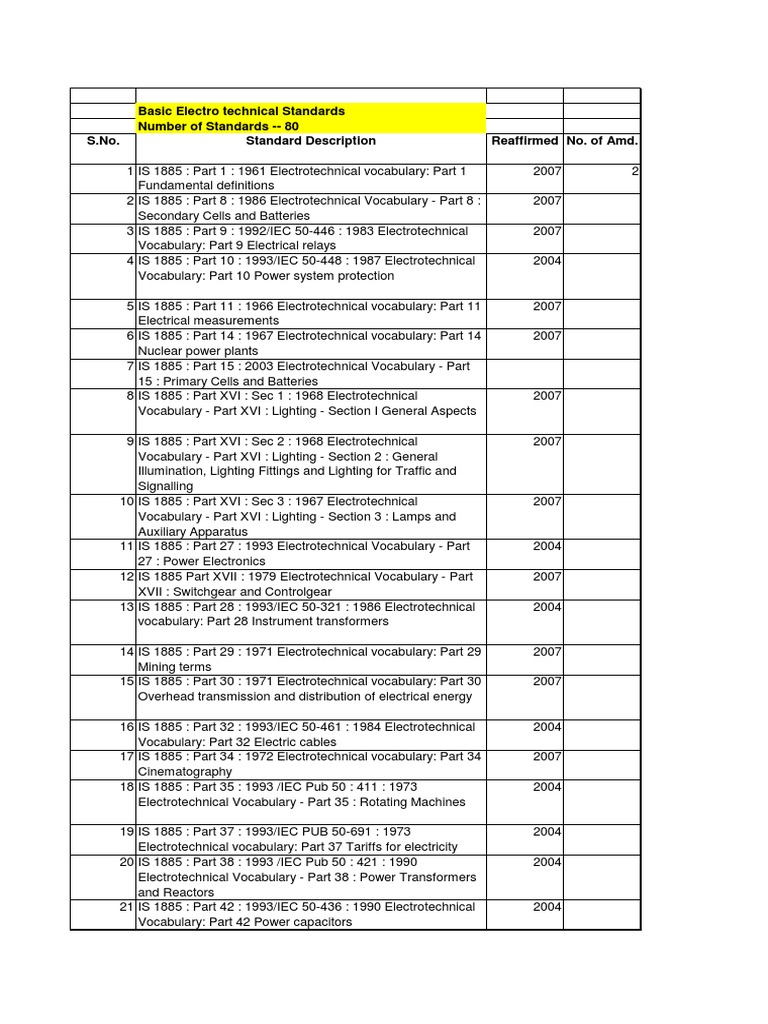Standards List For Electrical | PDF | Insulator (Electricity) | Cable