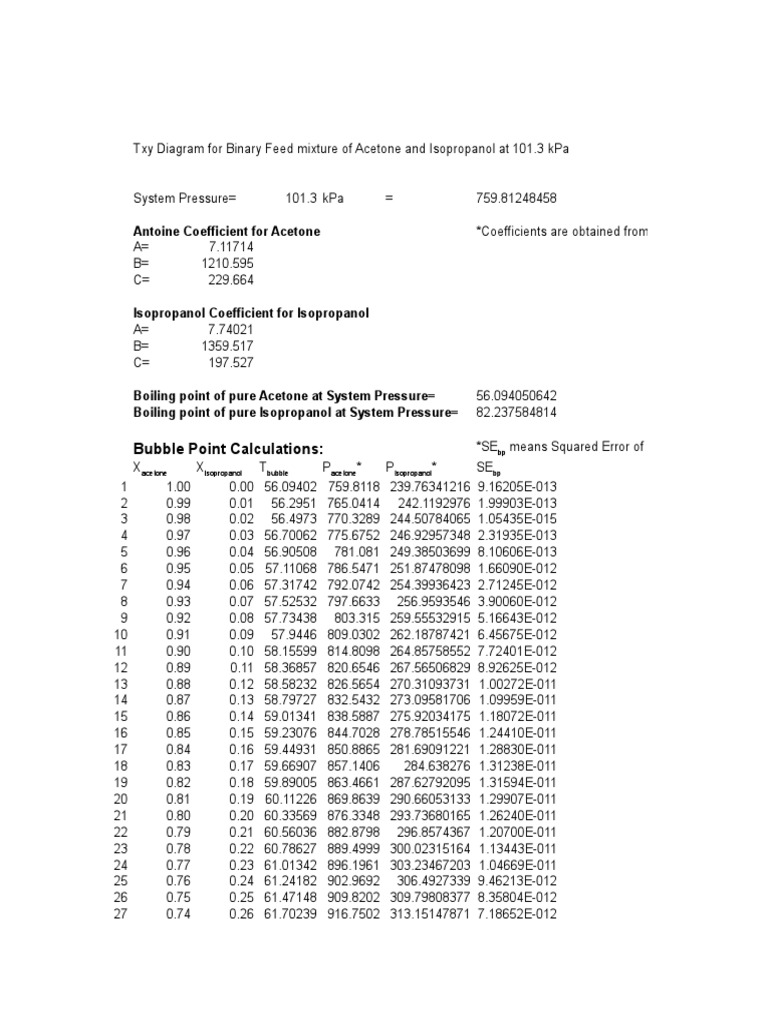 T-Xy Diagram For PED | PDF | Viscosity | Phases Of Matter