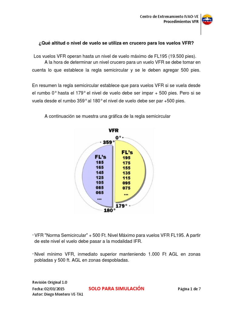 Procedimientos VFR | PDF | Pista | Reglas de vuelo visual
