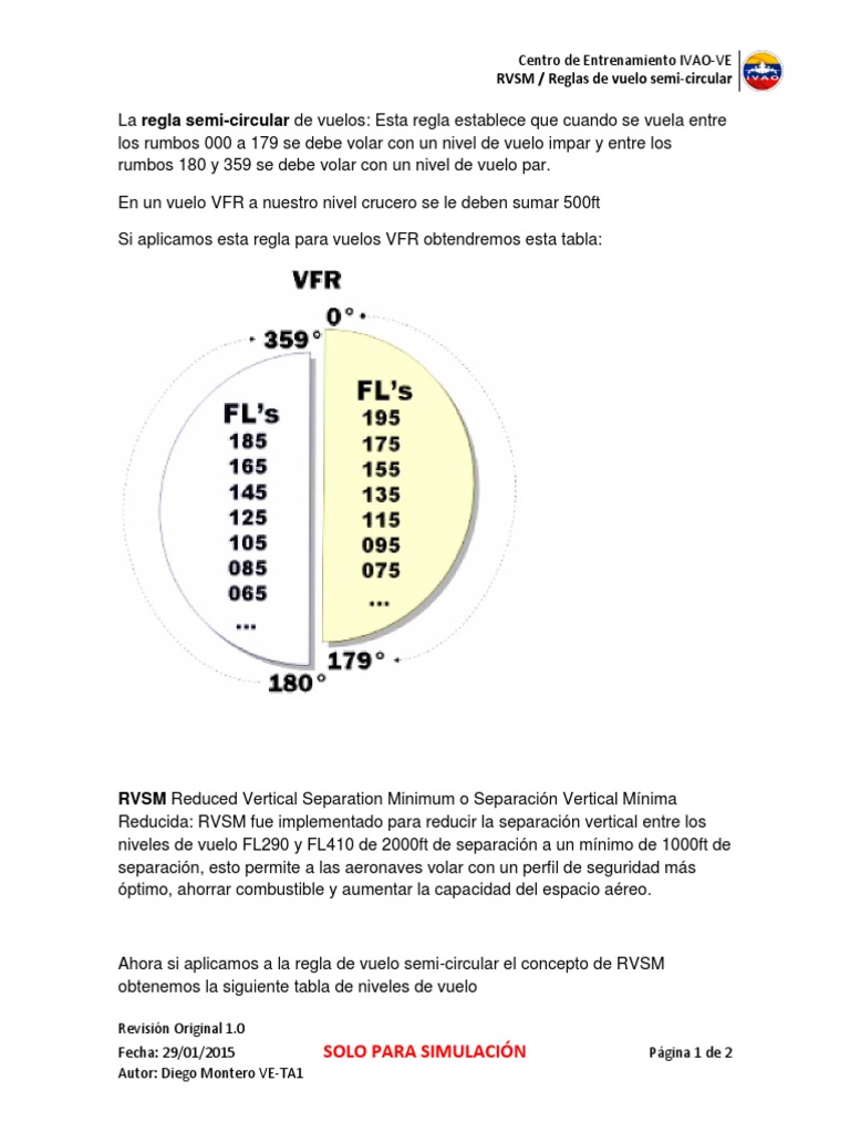 RVSM - Reglas de Vuelo Semi-Circular PDF | PDF | Negocios | Informática
