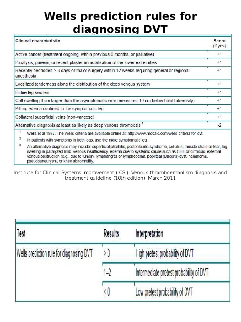 Wells Score (DVT) | PDF