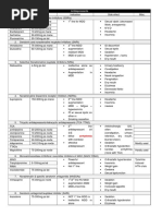 ADHD Medication Conversion Chart | PDF | Psychoactive Drugs | Therapy