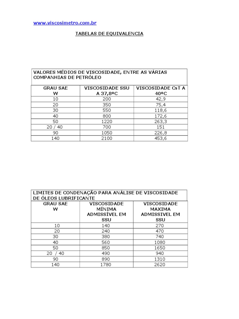 Tabelas Viscosidade | PDF