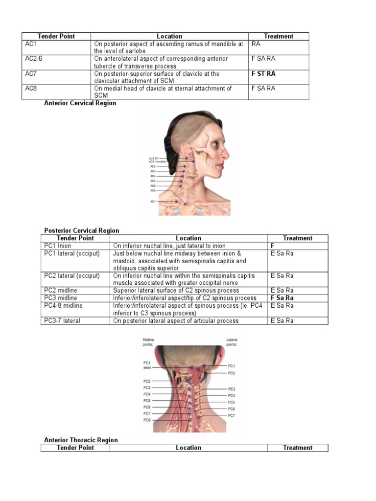 Counterstrain Points | PDF | Ankle | Anatomical Terms Of Motion