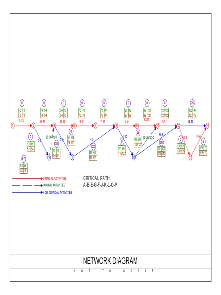 Network Diagram Layout1 | PDF | Teaching Methods & Materials | Science ...