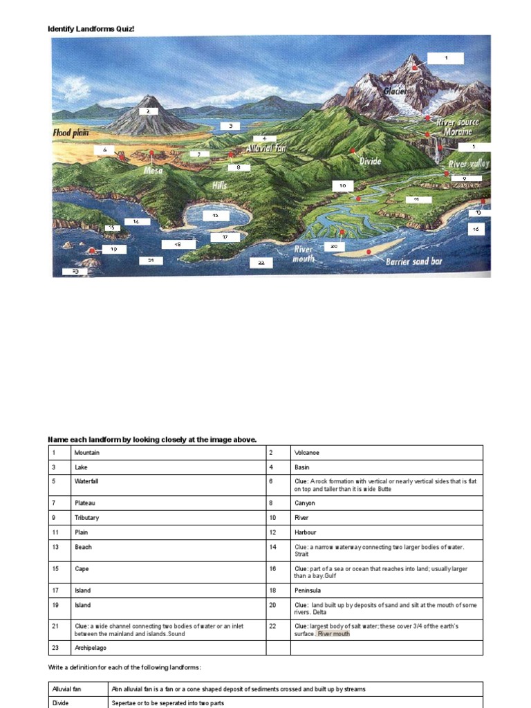 Landforms Identification Quiz | PDF