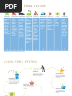 Draw A Flow Chart Showing The Journey of Food From Farm To Plate Stick ...