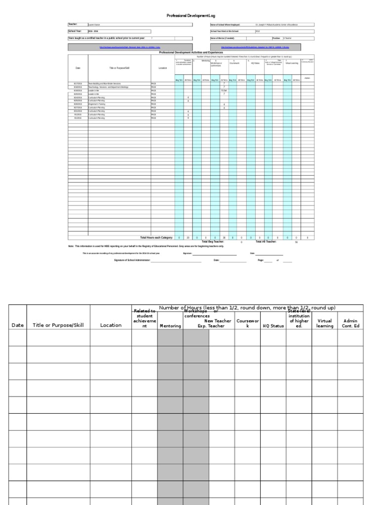 Annual Log of Professional Development 2015-16 | PDF