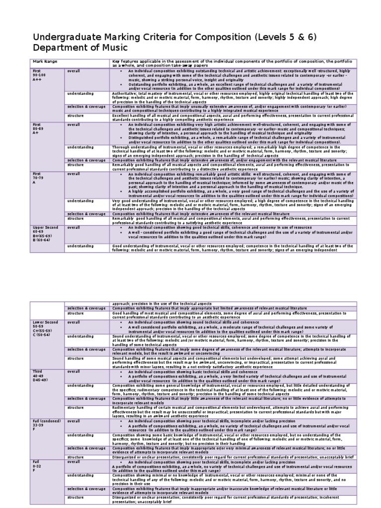 Undergraduate Composition Marking Criteria | PDF | Musical Compositions ...