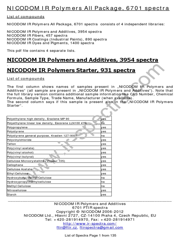 NICODOM IR Polymers All Package List | PDF | Poly(Methyl Methacrylate ...