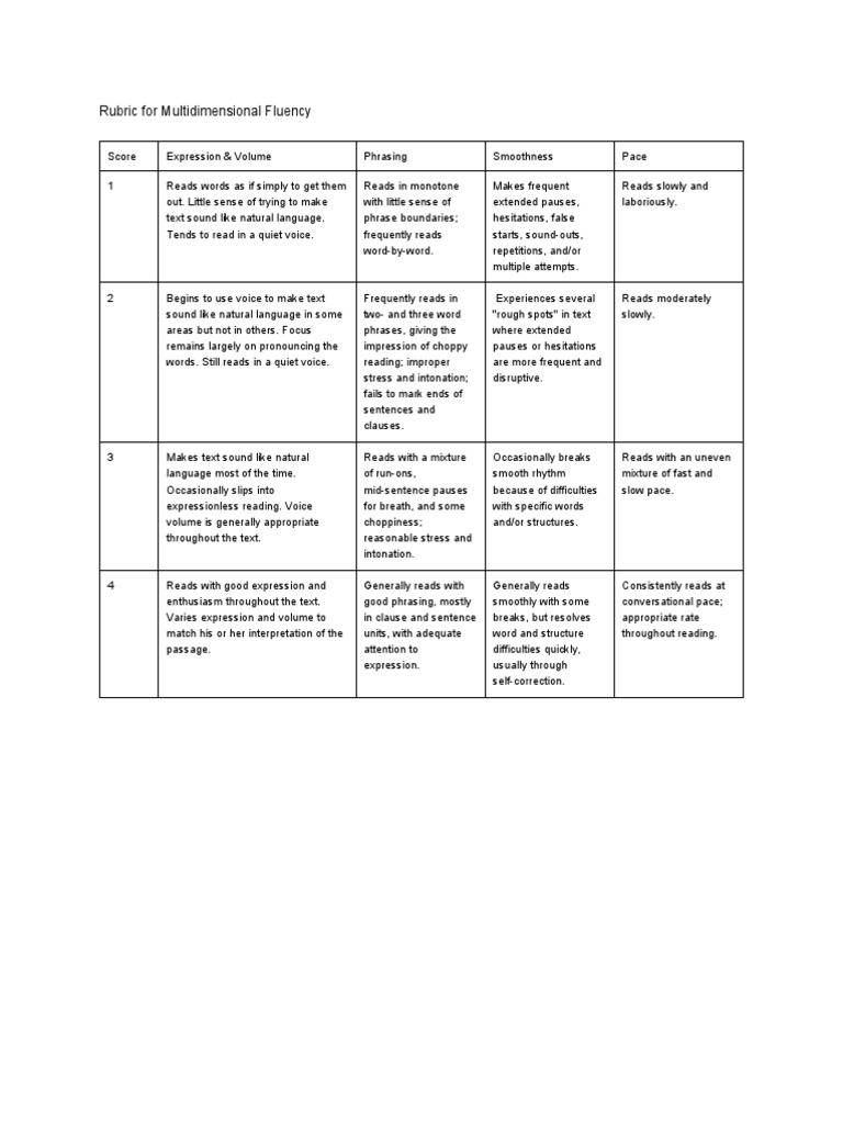 Rubric For Multidimensional Fluency | PDF