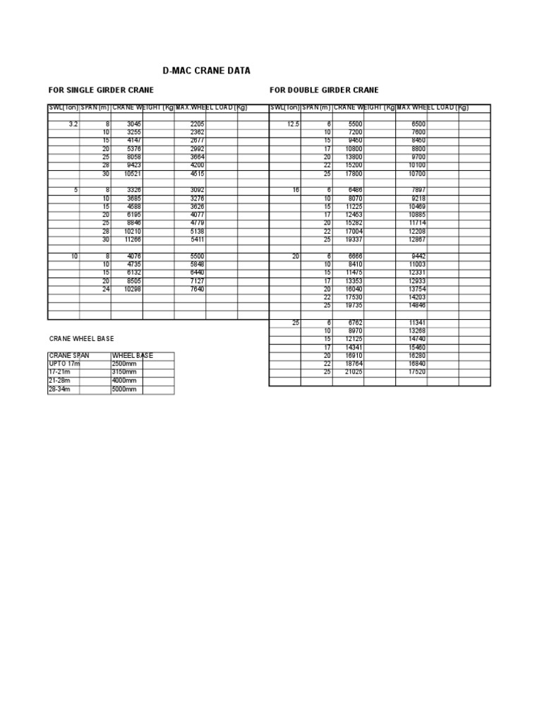 Crane Load Calculation | PDF | Crane (Machine) | Transport Infrastructure