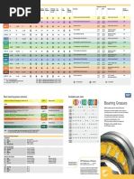 SKF Lubricants Grease Selection Chart | PDF | Bearing (Mechanical ...