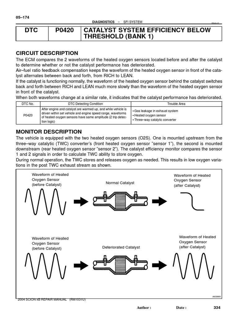 Catalyst Efficiency | PDF | Fuel Injection | Rotating Machines