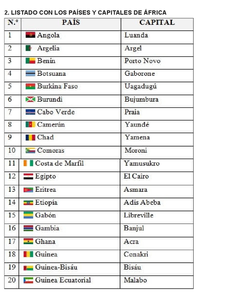 Paises de Africa Listado | PDF