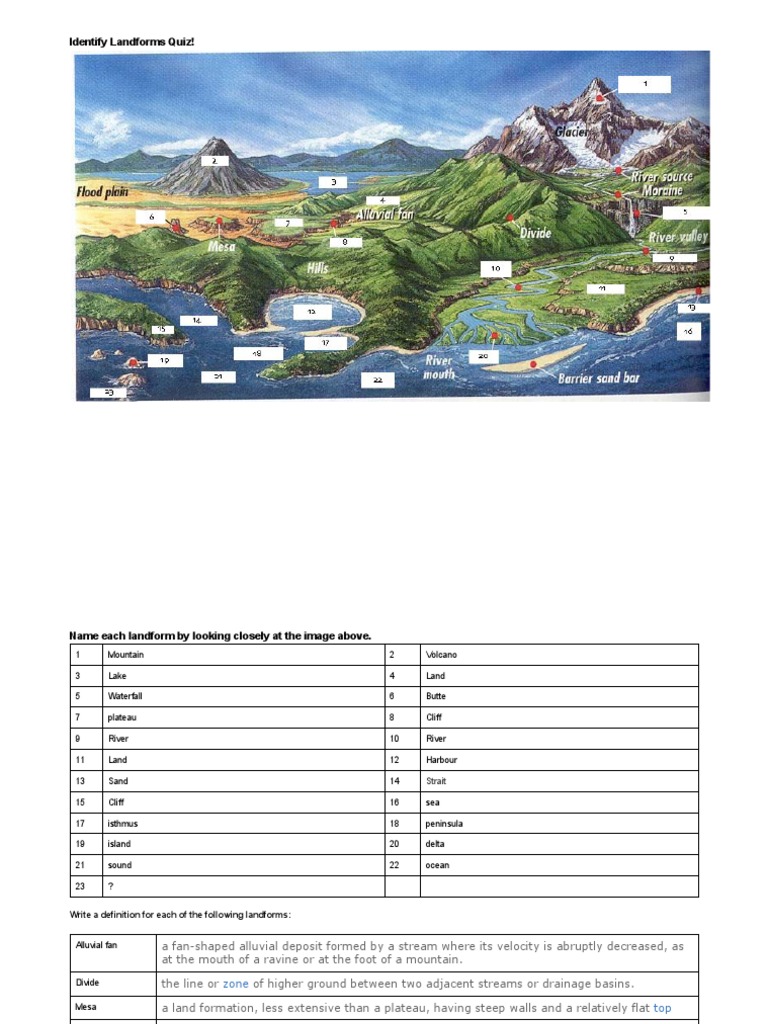 Identify Landforms Quiz! | PDF | River Delta | River