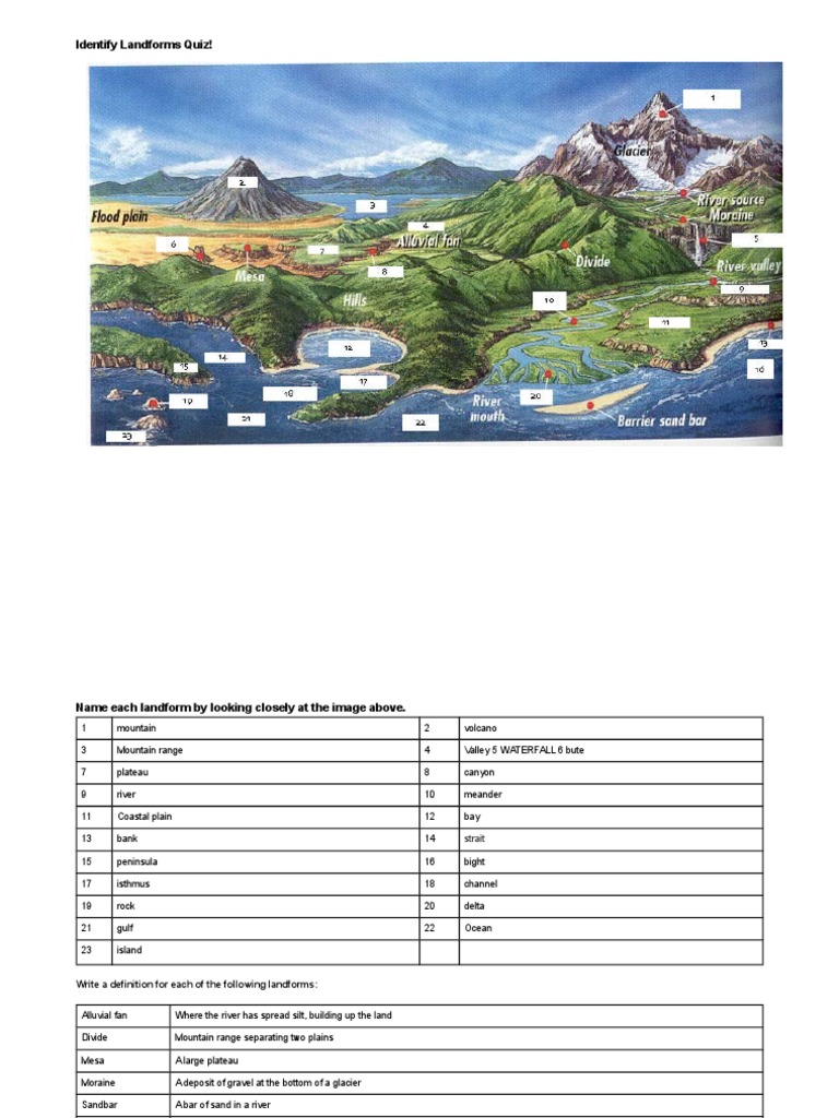 Identifylandformsquiz Scarletttetley Jones | PDF | Science & Mathematics