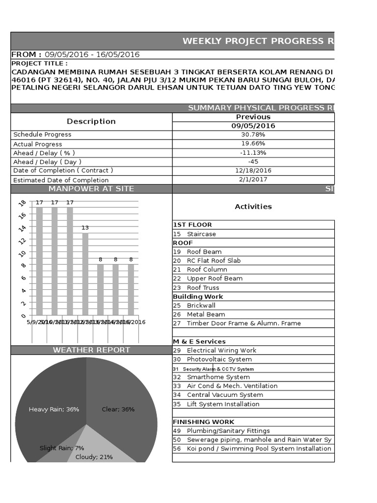 Weekly Progress Report | PDF | Wall | Elevator