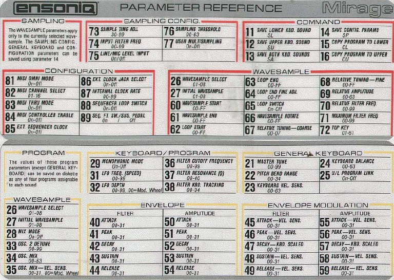 Ensoniq Mirage Parameter Cards | PDF