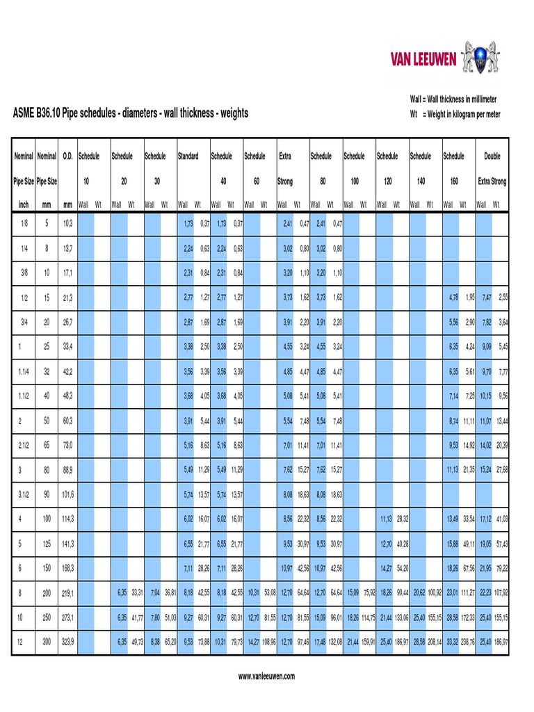 Heavy Wall Pipe Thickness Chart | PDF | Technology & Engineering